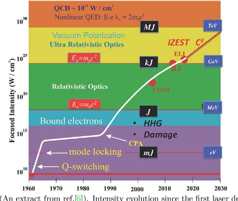 Figure 21 From Beyond The Dipole Effects In Strong Field Photoionization Using Short Intense