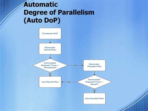 Oracleın Parallel Execution Yetenekleri Ve Performans Ppt