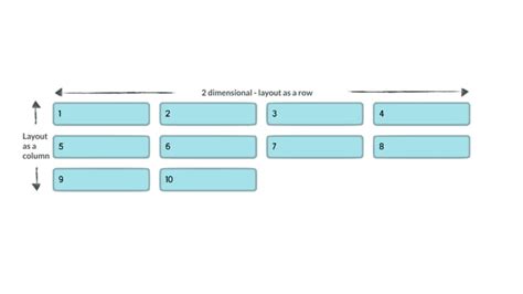 Solving Layout Problems With Css Grid And Friends Devfest17 Ppt