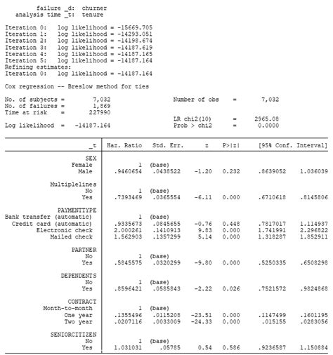 Survival Data Analysis And Visualization In Stata Part 1 Datanalytics