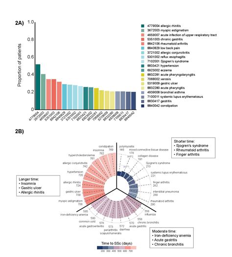 The Patient Journey To A First Diagnosis Of Systemic Sclerosis