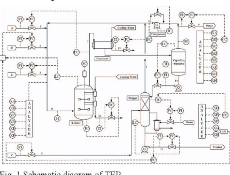 Figure 1 From A Novel Cva Fault Detection Method Based On Abnormal Data