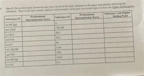 Specify The Predominant Intermolecular Force Involved