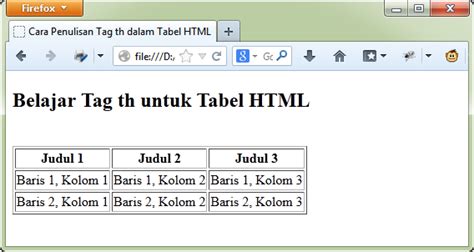 Cara Membuat Kolom Header Untuk Tabel Html Tag Th Duniailkom