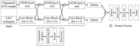 A Parallel Cross Convolutional Recurrent Neural Network For Automatic Imbalanced Ecg Arrhythmia