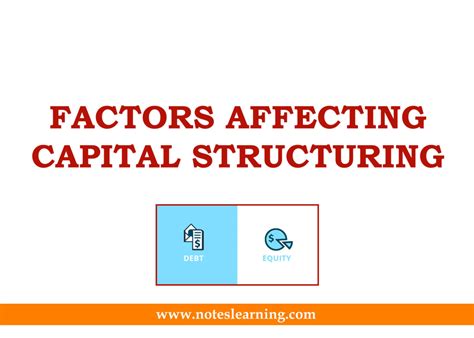 Capital Structure And Factors Affecting Capital Structure Notes Learning