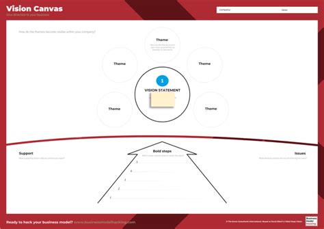 Vision Canvas Mission Model Canvas Template