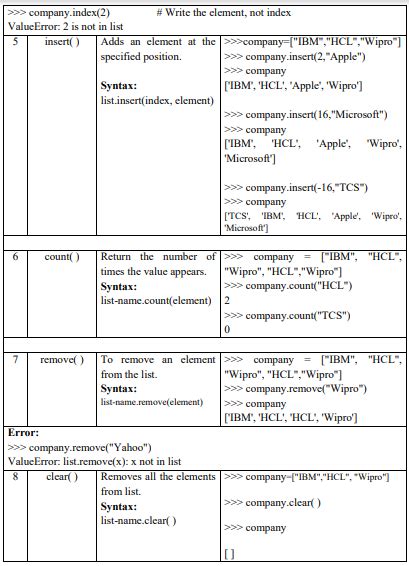 List In Python 11th Class Computer Science Chapter 07 Class Notes