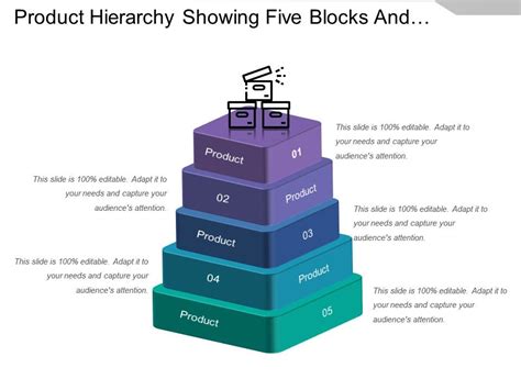 Product Hierarchy Presentation