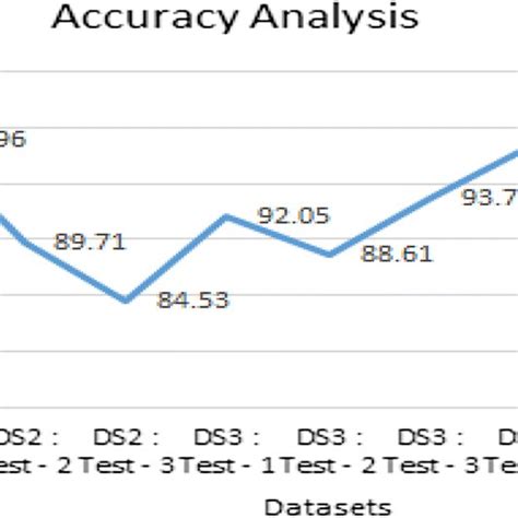 Load Prediction Accuracy Analysis Download Scientific Diagram