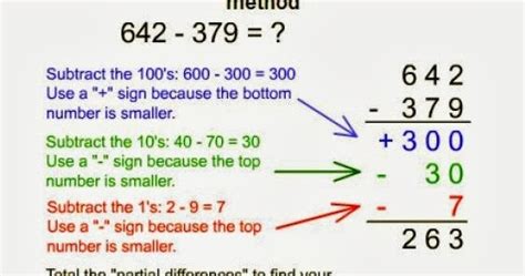 Life In The 4th Grade Partial Differences Subtraction Worksheets Library