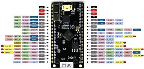 Solárne Napájanie Esp32 Wifi Lorawan Arduino Esp8266 Esp32 Projekty