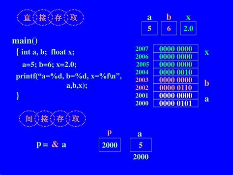 PPT 第八章 指 针 PowerPoint Presentation free download ID