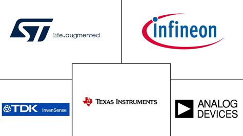 웨어러블 센서 시장 규모 보고서 및 산업 점유율 웨어러블 센서 시장 규모 보고서 및 산업 점유율
