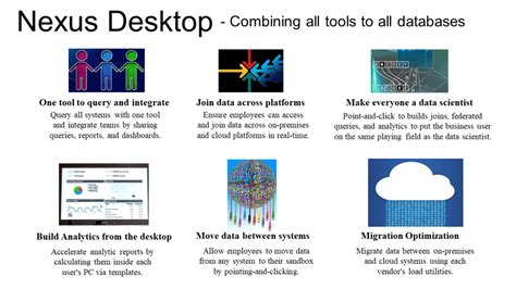 Moving Data From On Premises Systems To The Cloud Software Connecting All Databases