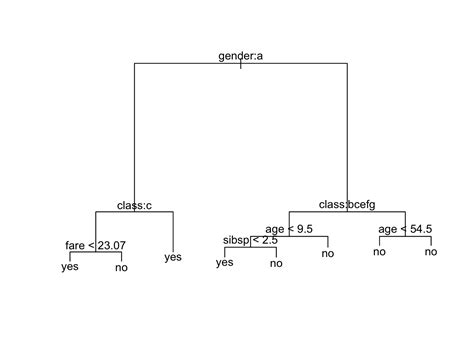 Tree Methods Stat Statistical Machine Learning Lecture Notes