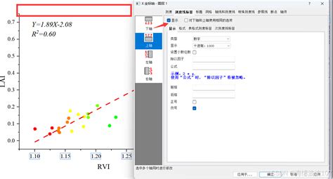 Origin制作线性拟合回归图 Origin线性回归 Csdn博客