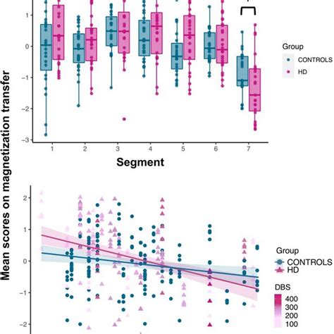 pca of the microstructure metrics with varimax rotation left plot