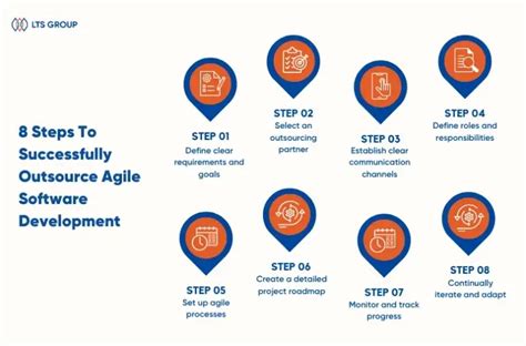 Successful Agile Software Development Outsourcing In 2024 A