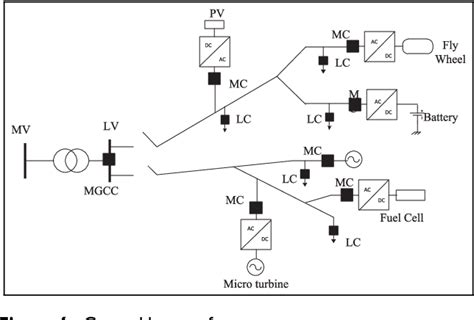 table 1 from design of fault tolerant control system for distributed