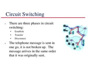 WT Circuit Packet Switching PDF