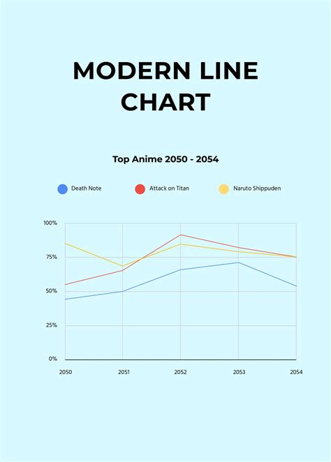 Line Chart Design Line Chart Design