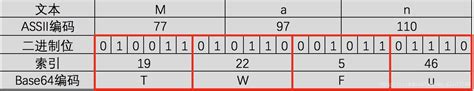 base64编码解码 base解码 csdn博客