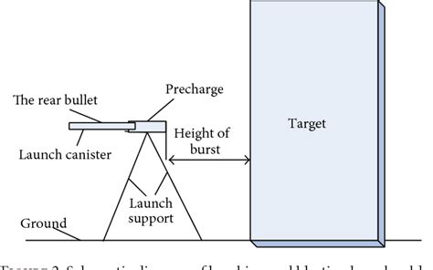 Figure 2 From Blasting Vibration Generated By Breaking Blasting Large