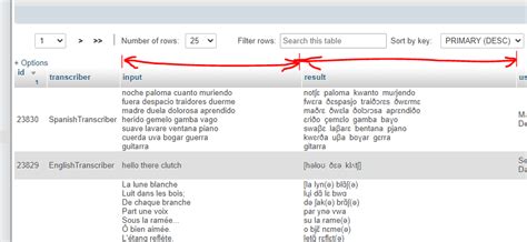 Data Column Widths In Phpmyadmin Display Stack Overflow