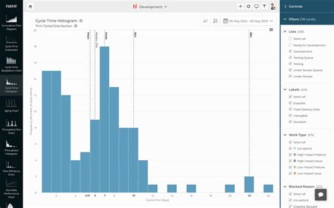 The 3 Step Guideline To Analyze Cycle Time In Kanban Nave The 3 Step Guideline To Analyze Cycle Time In Kanban Nave