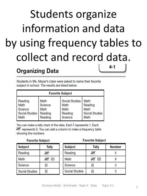 PPT Students Organize Information And Data By Using Frequency Tables