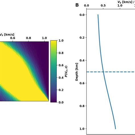 Panel A An Example Of A Randomly Generated Model Space By Uniformly Download Scientific