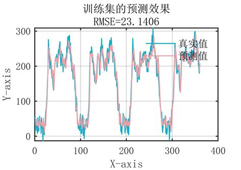 【matlab】鲸鱼算法优化混合核极限学习机 woa hkelm 回归预测算法 阿里云开发者社区