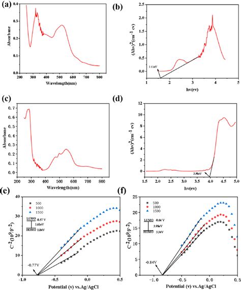 Figure 3 From Multi F Structured Mof Materials Enhance Nanogenerator Output Performance For