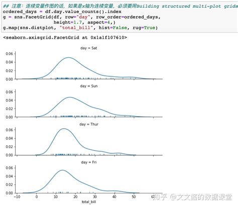 Python 数据可视化sns作图python Sns Csdn博客