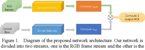 Figure 1 From Recognition Of Human Object Interaction In Video Through