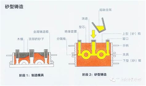 10大金属成型工艺助力工业设计 工业设计 新创意设计 创意让设计更多彩设计让生活更美好