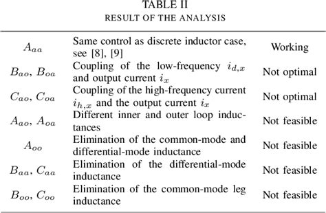 Table Ii From Coupled Inductor Analysis And Design For Flying Capacitor Passive Cross Connected