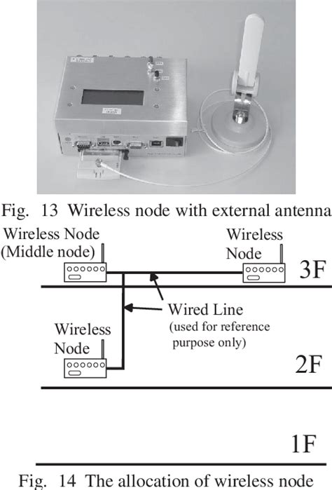 Figure 1 From Ieee 802 11 Timing Synchronization Based Wireless Sensor System For Vibration