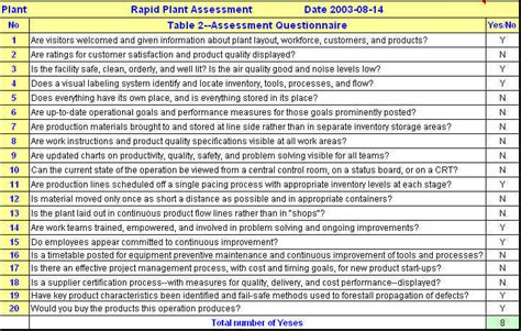 Rpa Assessment Questionnaire For 24 Hour Toner Services Download Scientific Diagram