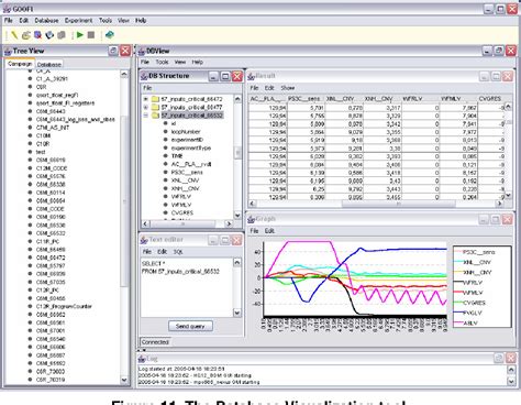 Figure 11 From An Overview Of Goofi A Generic Object Oriented Fault Injection Framework