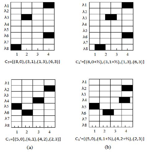 examples of code shift g 2 and g 3 being applied to the pulses of 2 d
