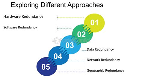 Data Redundancy Unraveling The Database Dilemma A Guide To