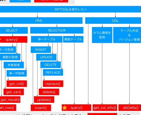 【javascript】外部jsファイルの読み込み方法まとめ 最高のテクノロジーガイド