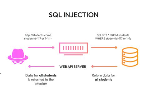 What Is Api Security Futuriom
