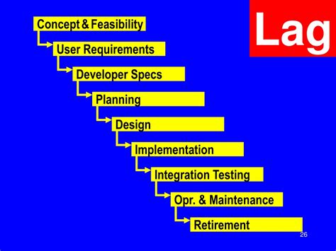 ppt cs101 introduction to computing lecture 20 sw development