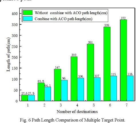 Figure 6 From A Path Planning Method For The Spherical Amphibious Robot Based On Improved A Star