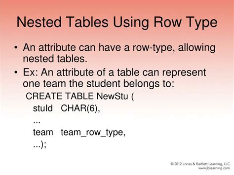 Ppt Chapter 8 The Enhanced Entity Relationship Model And The Object Relational Model