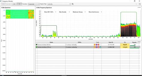What Does The Spectrum Analyzer Plot Of A Wi Fi 6 Connection Look Like Keenan Systems Wi Fi