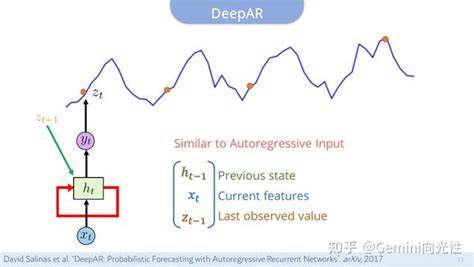 时序预测的dl Based方法总结：attention、transformer、gnn、gan 智源社区